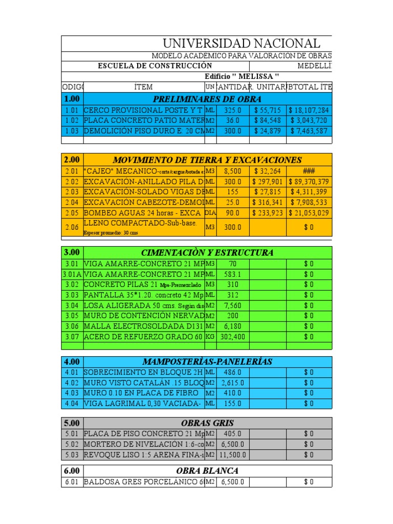 MODELO Ppto Costo Directo Enero 2020 | PDF | Material compuesto | Materiales de construcción