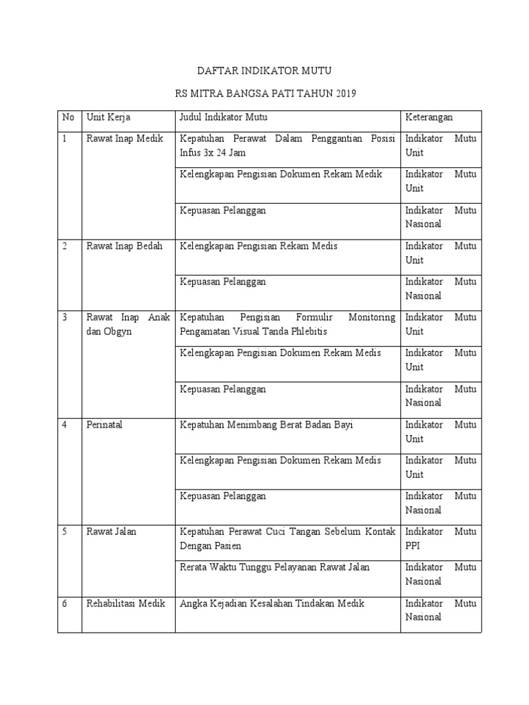 Daftar Indikator Mutu Unit Kerja | PDF