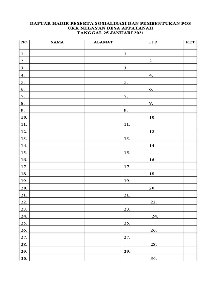 Daftar Hadir Peserta Sosialisasi Dan Pembentukan Pos Ukk Nelayan Desa Appatanah | PDF