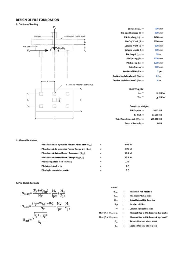 Pile Cap Design Guide Pile Cap Design Guide – FDOMF
