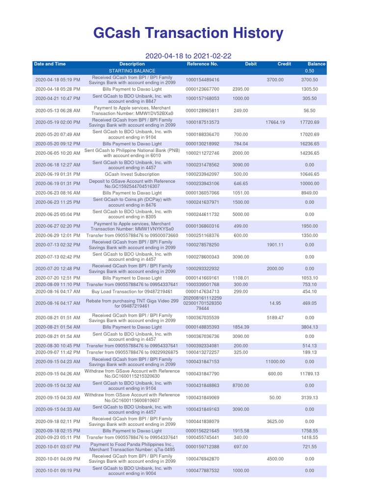 Gcash Transaction History: Date and Time Description Reference No ...