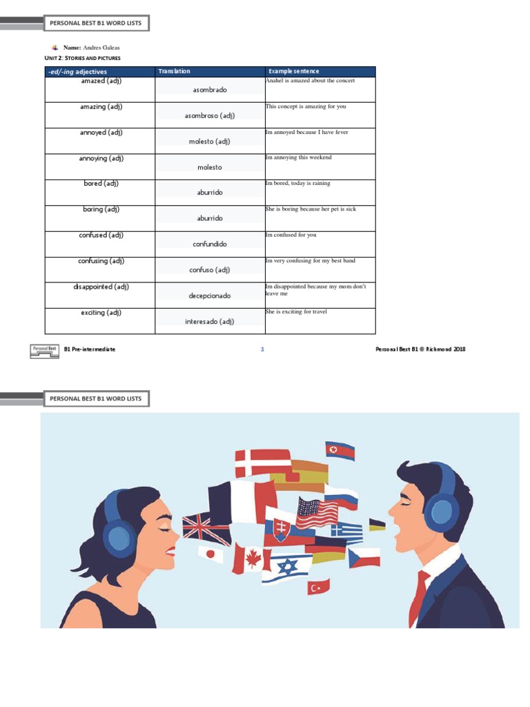PB AmE B1 Word List U2 | PDF