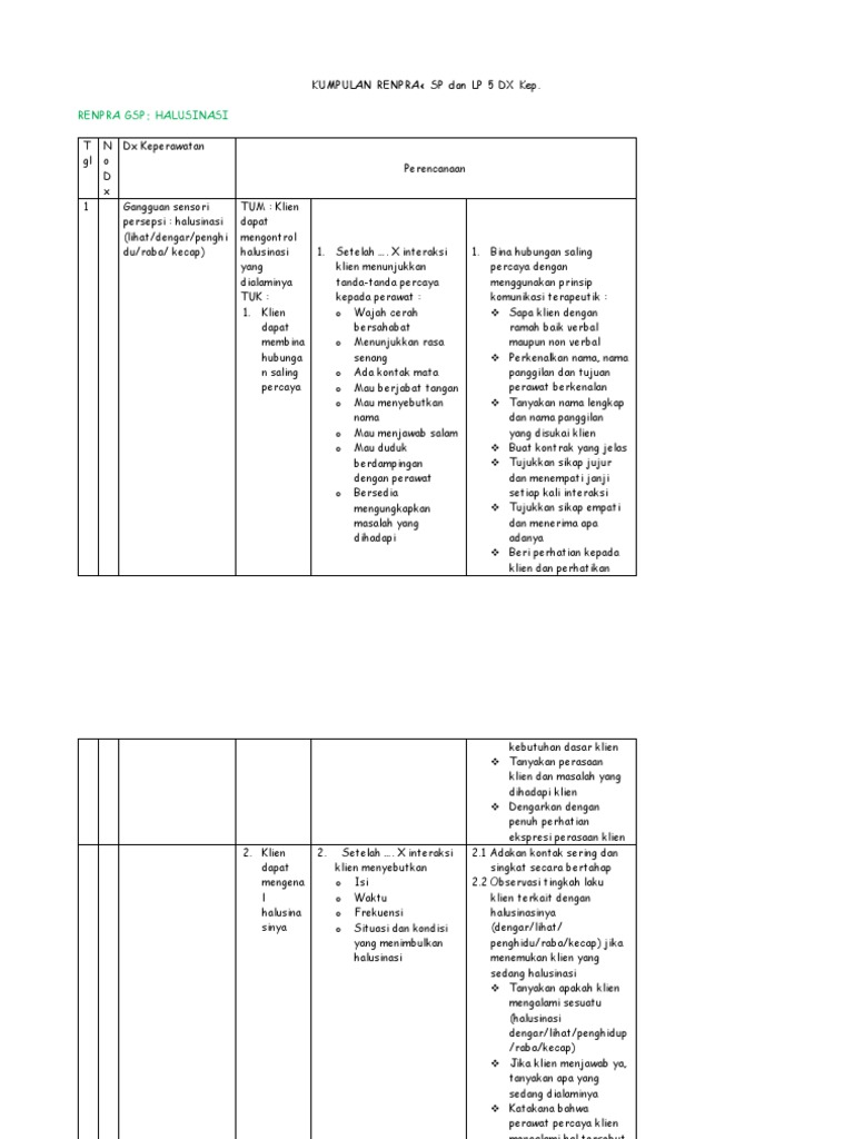 Renpra Dan SP 5 Kasus Jiwa | PDF