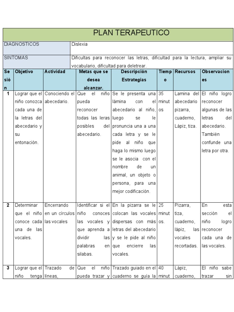 Plan Terapeutico | PDF | Dibujo