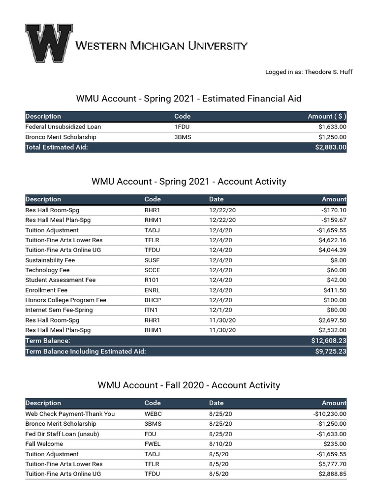 WMU Account - Spring 2021 - Estimated Financial Aid: Description Code ...