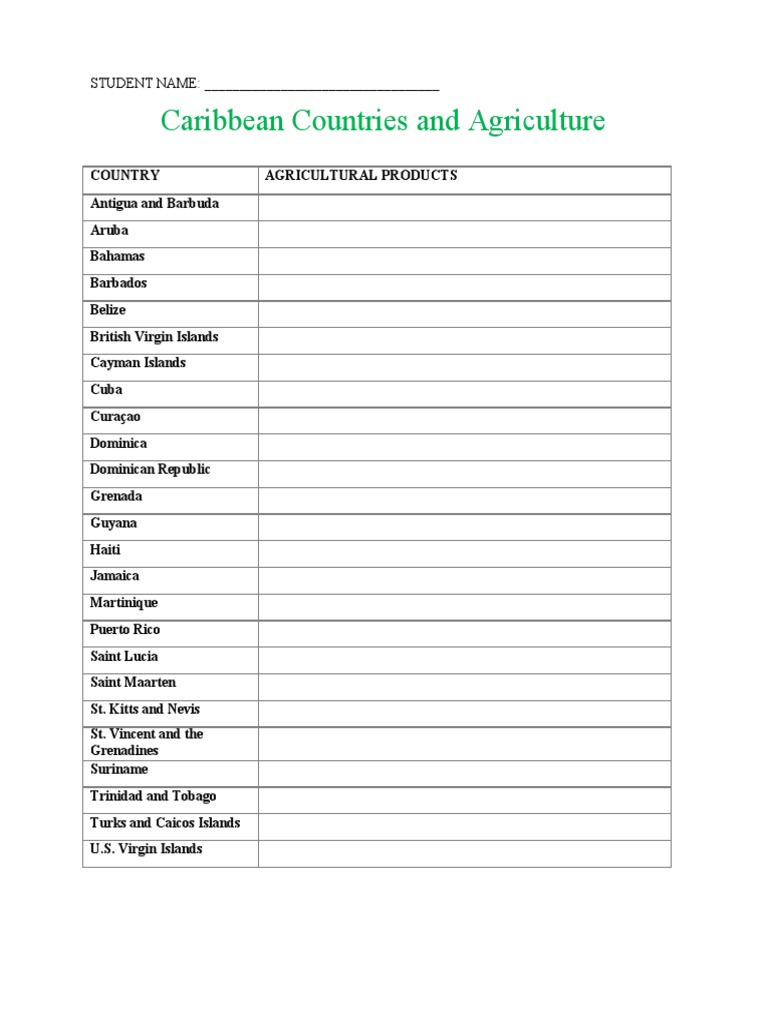 Environmental Homework | PDF