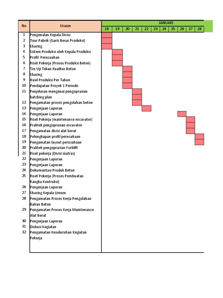 Timeline PKL Jaya Etika Beton | PDF