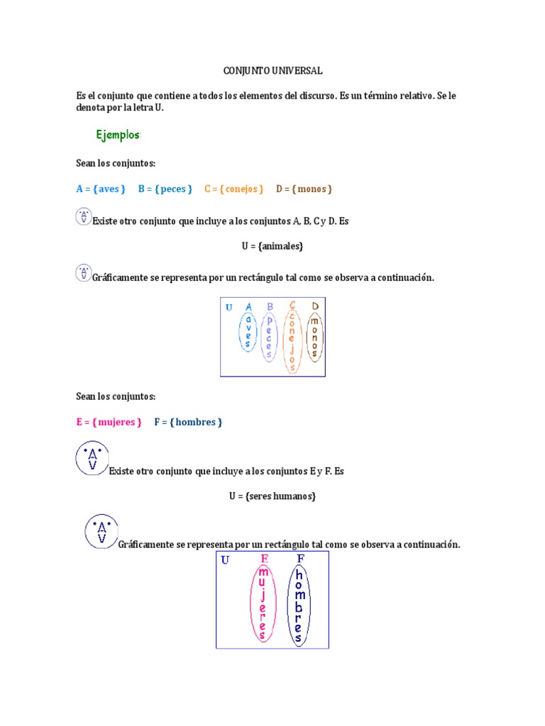 Conjunto Universal | PDF | Subconjunto | Conjunto (Matemáticas)