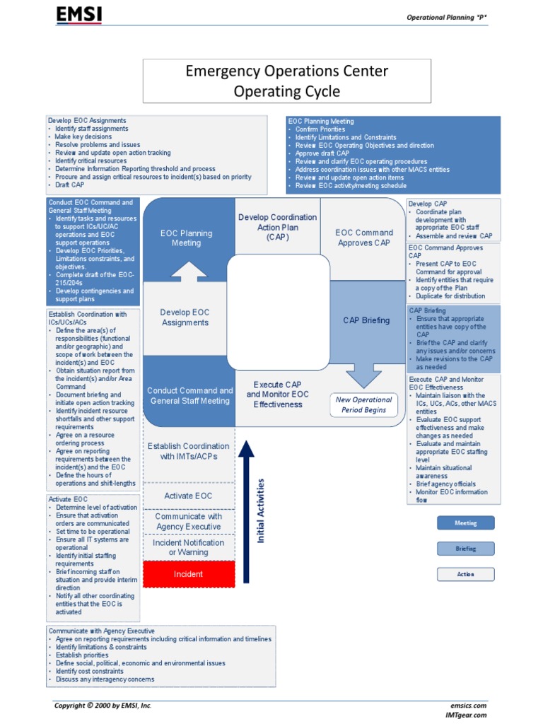 EMSI Planning P 2019 | Download Free PDF | Incident Command System ...