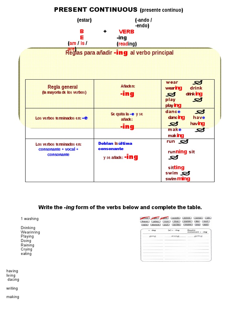 Present Continuous Tense in Spanish: Rules and Examples | PDF