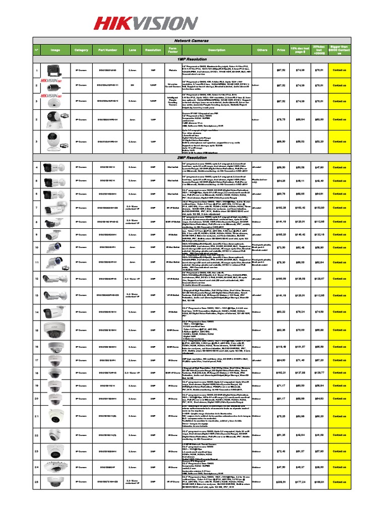 Hikvision IP Camera Specifications List | PDF | Pixel | Digital Zoom
