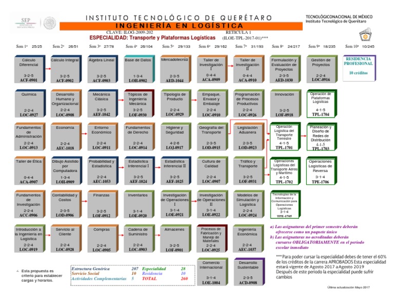 Reticula LOX ITQ 2017 - CACEI - Seriacion | PDF | Logística | Ingeniería