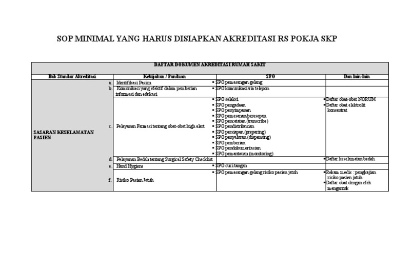 Sop Minimal Yang Harus Disiapkan Akreditasi RS Pokja SKP | PDF