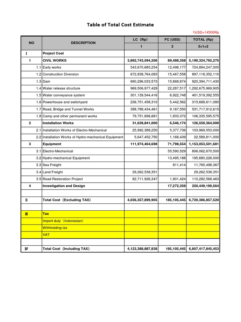 Table of Total Cost Estimate: 1USD 14500Rp | PDF | Government Finances ...