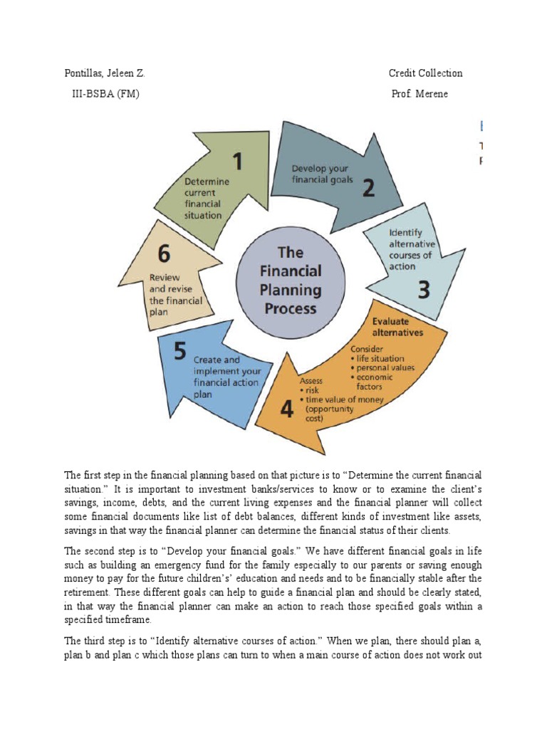 6 Steps in the Financial Planning Process | PDF | Financial Plan | Debt