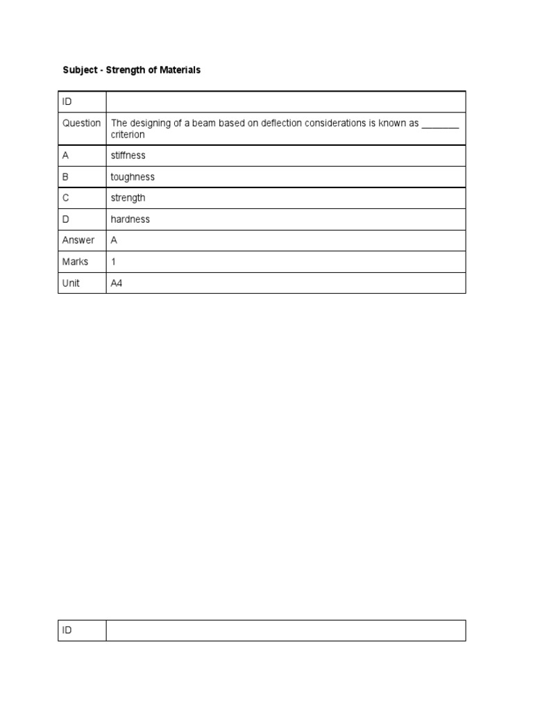 Som Unit. 01 PDF | Download Free PDF | Beam (Structure) | Bending