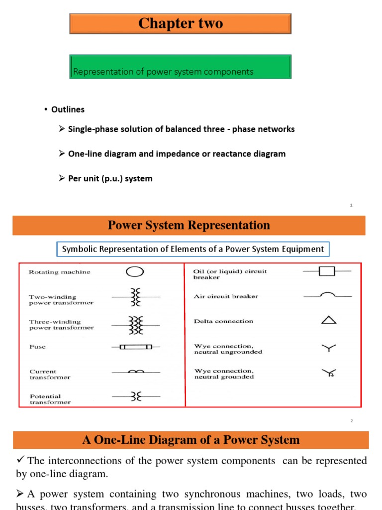 Chapter Two: Representation of Power System Components | PDF ...