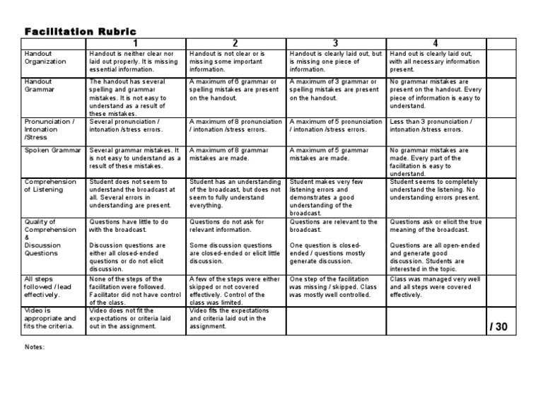 Facilitation Rubric | PDF | Behavior Modification | Human Communication