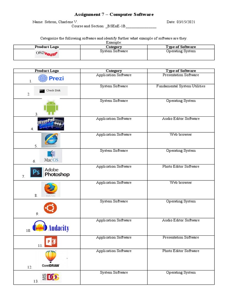 Categorizing Software: An Analysis of Common Application and System ...