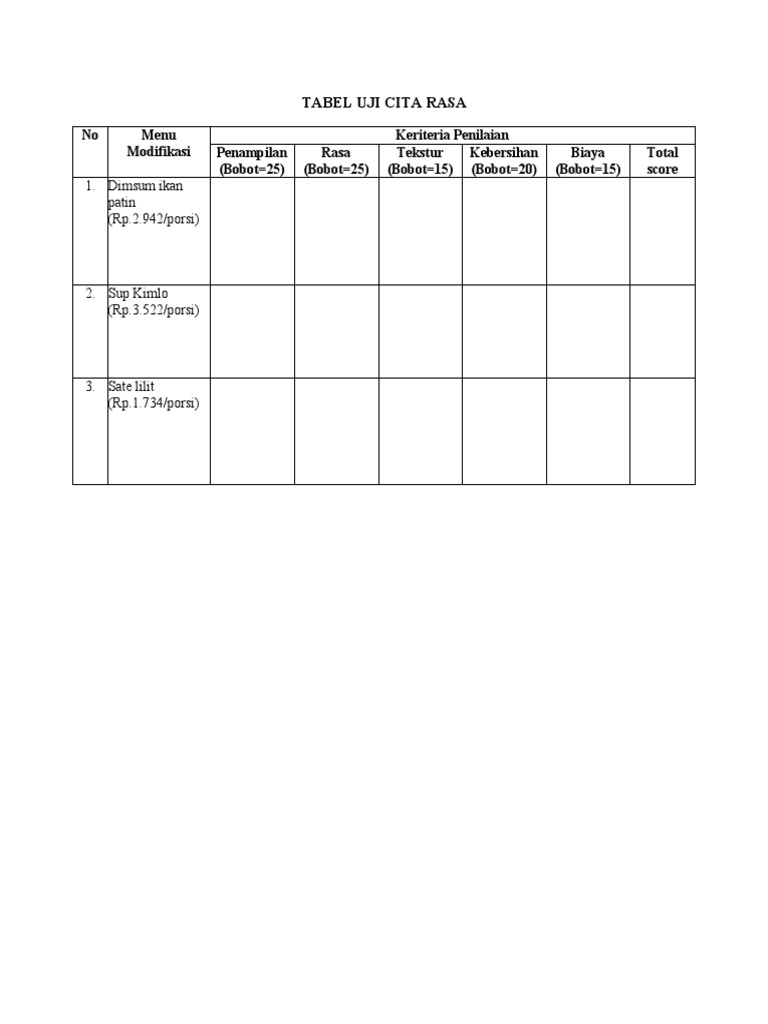 Tabel Uji Cita Rasa