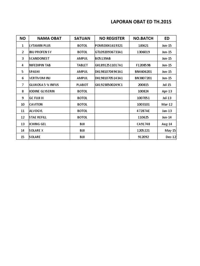 NO Nama Obat Satuan No Register No - Batch ED | Download Free PDF | Rtt ...