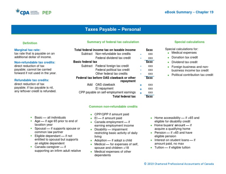 Taxes Payable - Personal: Summary of Federal Tax Calculation Special ...