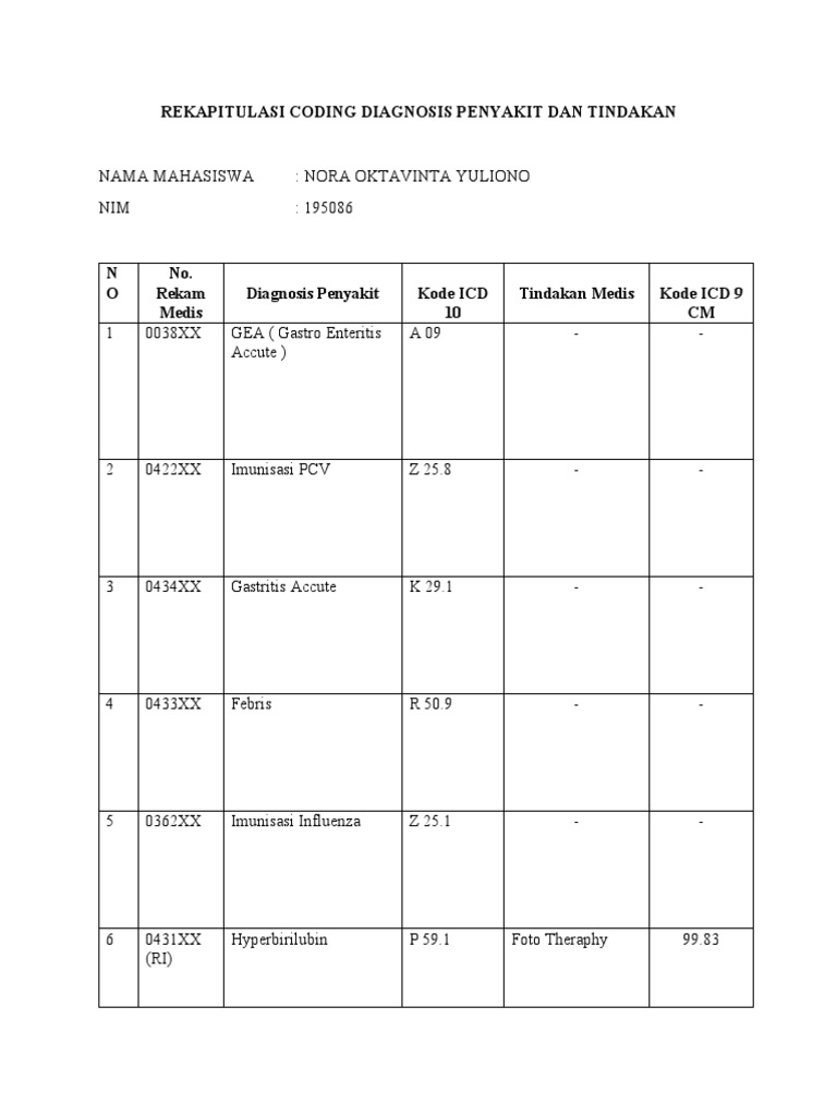 Buku Hasil PKL Tabel Coding | PDF