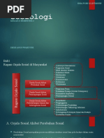 Sosiologi Contoh Soal TKA | PDF