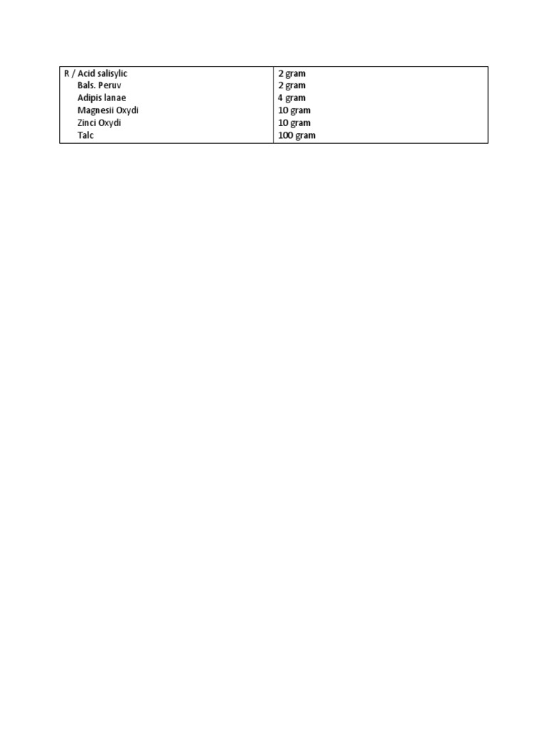 Resep Standar Pulvis | PDF
