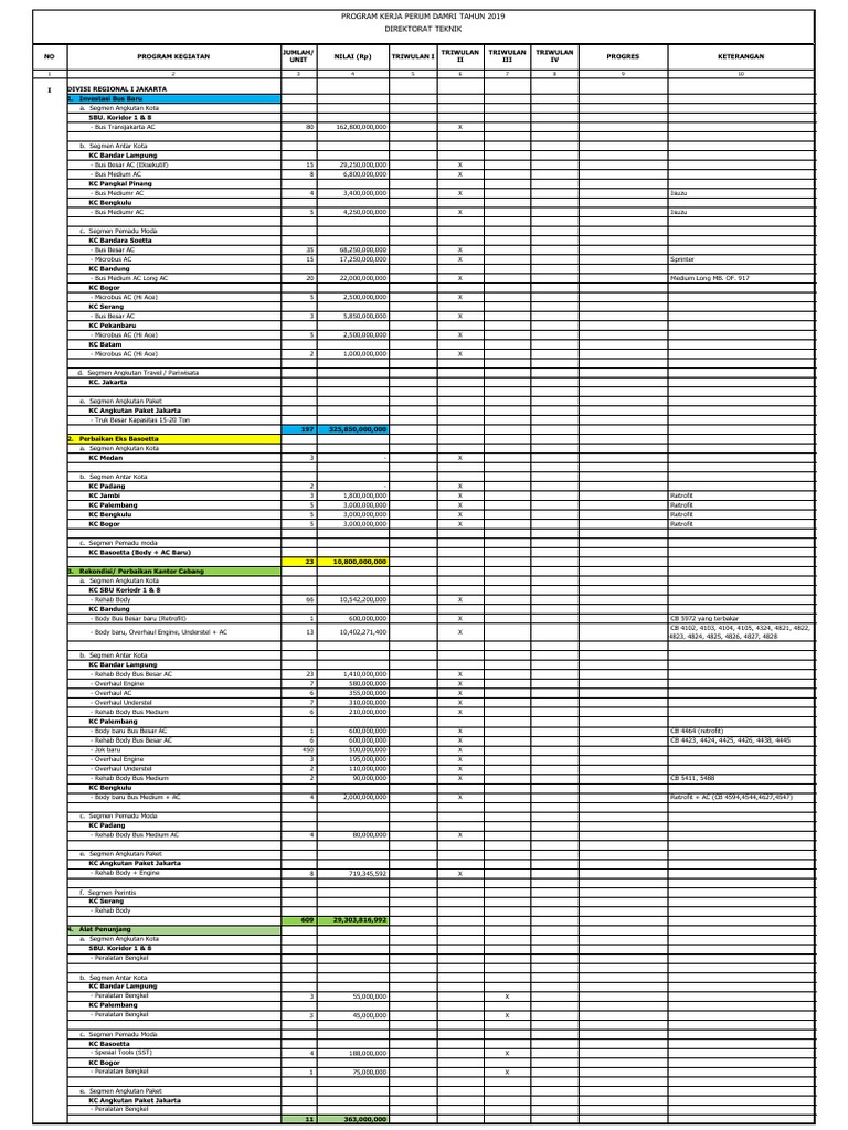 Rkap Ku | PDF | Bus | Public Transport