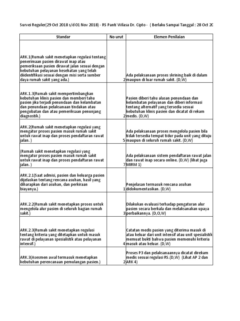 Formulir PPS Rekomendasi Survei Akreditasi 2018 - Mke | PDF
