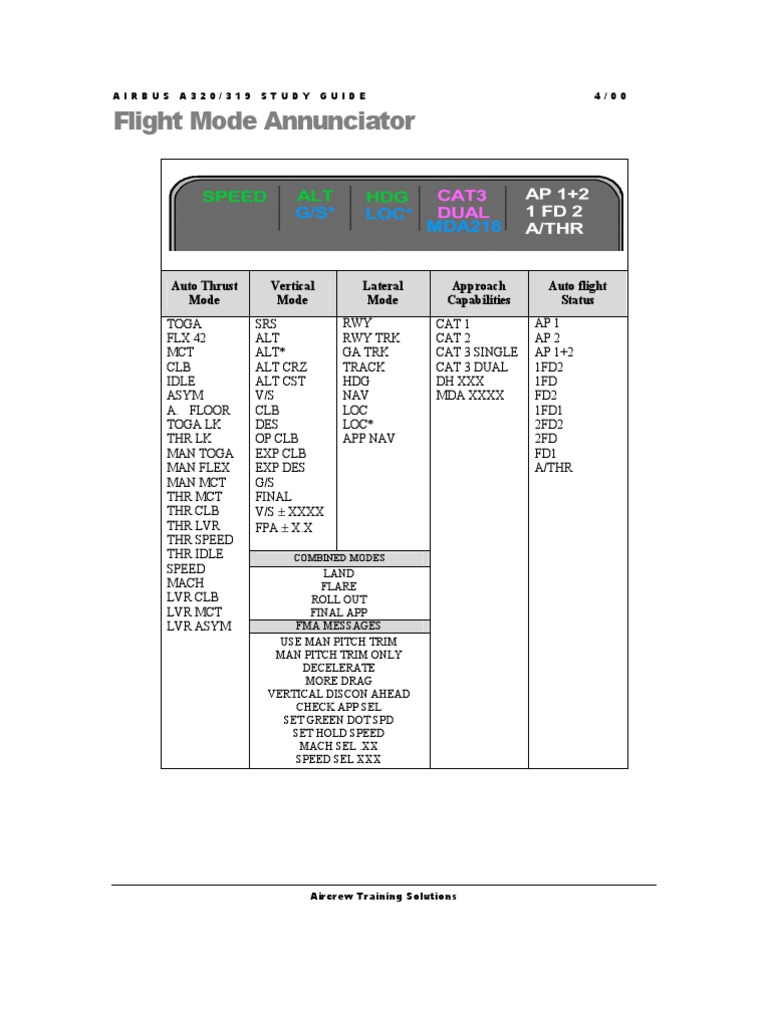 FMA - Airbus A320 | PDF | Aviation Safety | Spaceflight Technologies