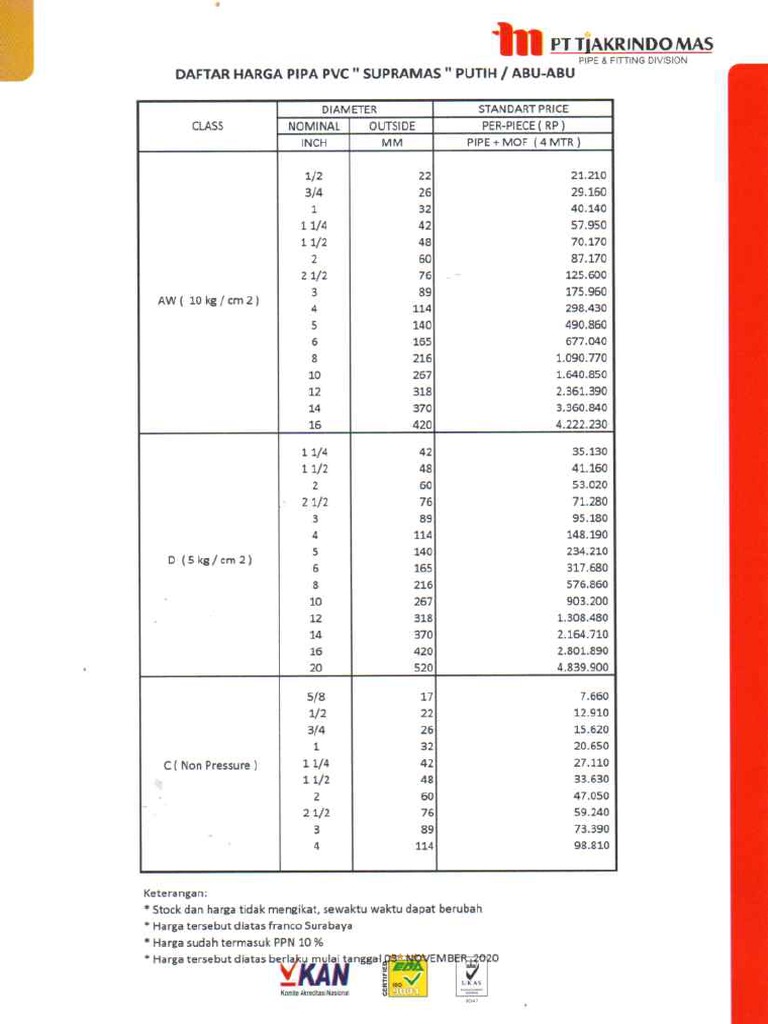 PL Supramas 2020 | PDF