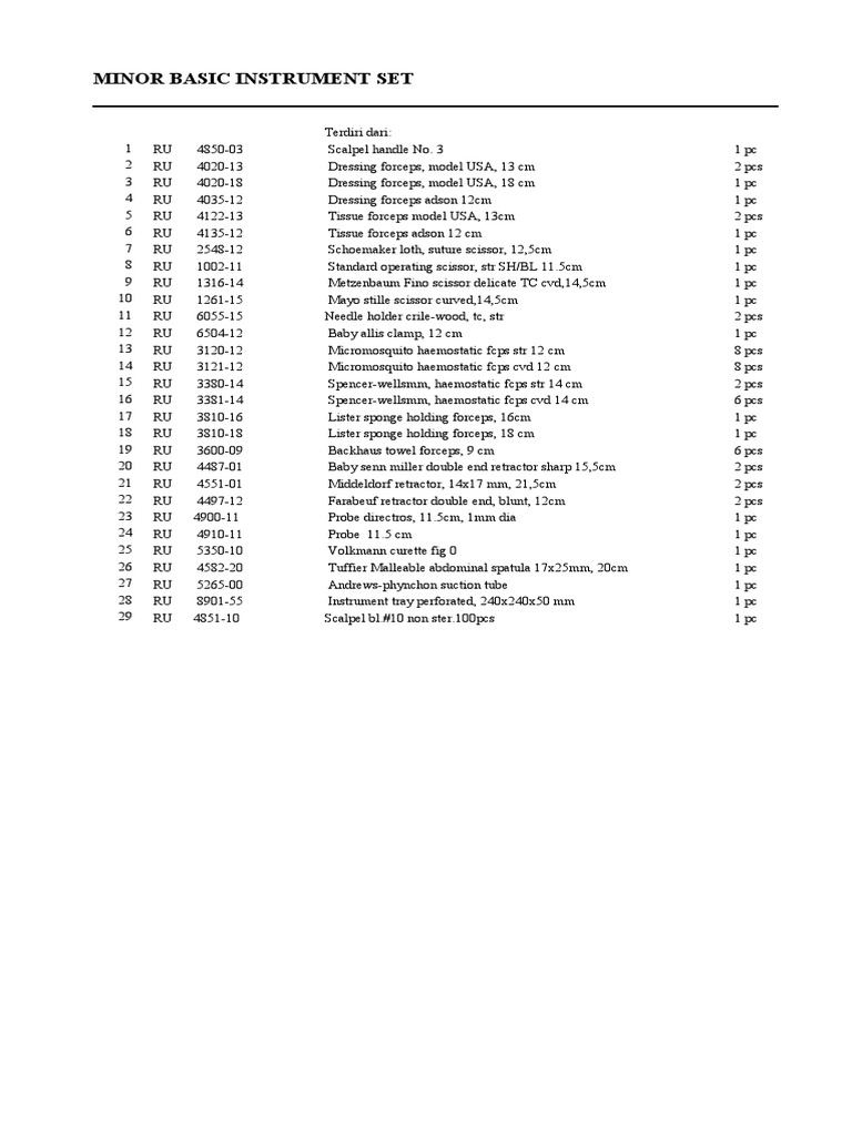 Minor Surgical Instrument Set List | PDF | Home & Garden