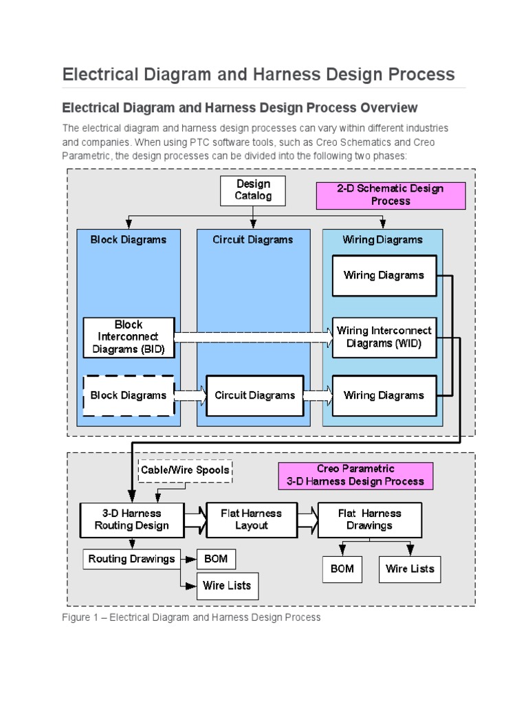 Electrical Diagram and Harness Design Process Overview | PDF | Window ...