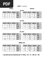 Sanskrit Tense Table PDF | PDF