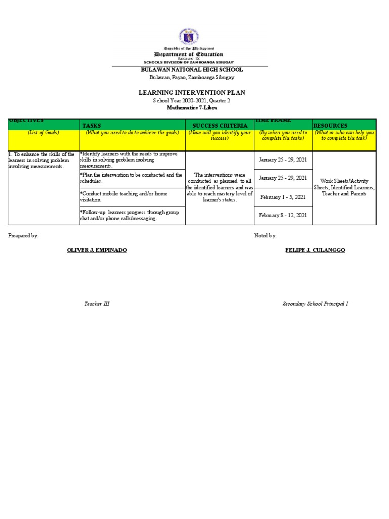 Learning Intervention Plan | PDF | Teaching | Change