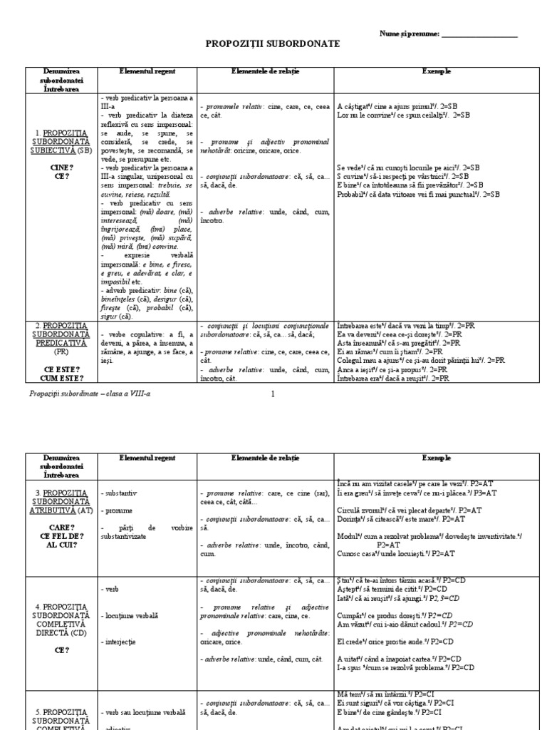 Tabel Propozitii Subordonate | PDF