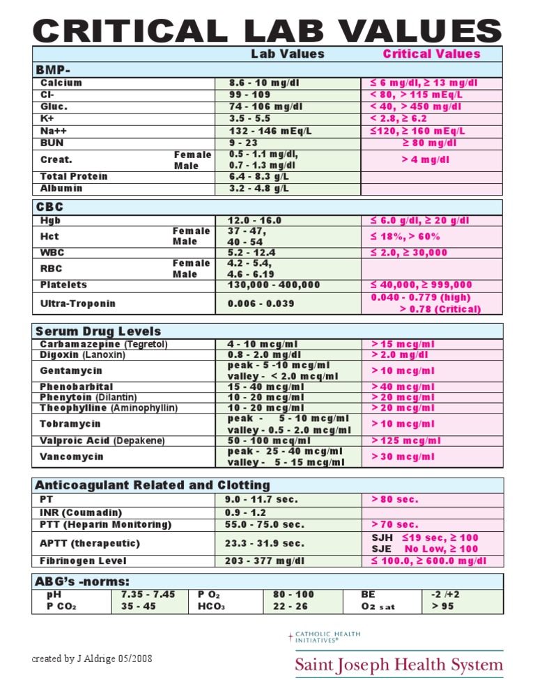 lab_values_Critical_SJMC | Pharmacology | Medical Treatments