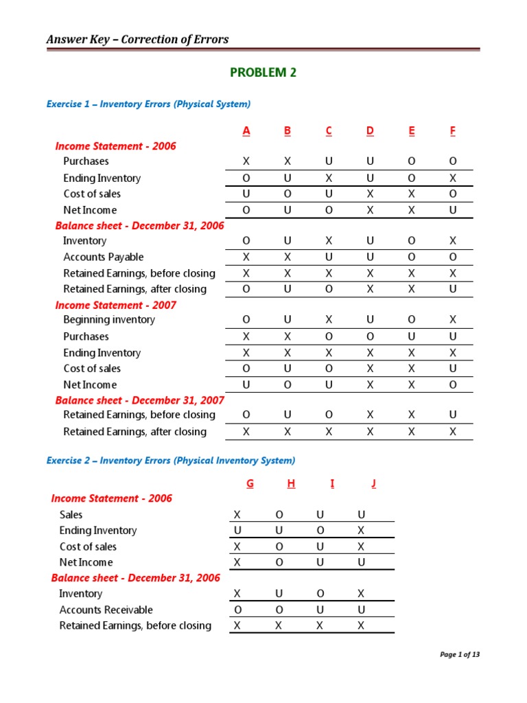 Inventory and Depreciation Error Corrections | PDF | Book Value ...