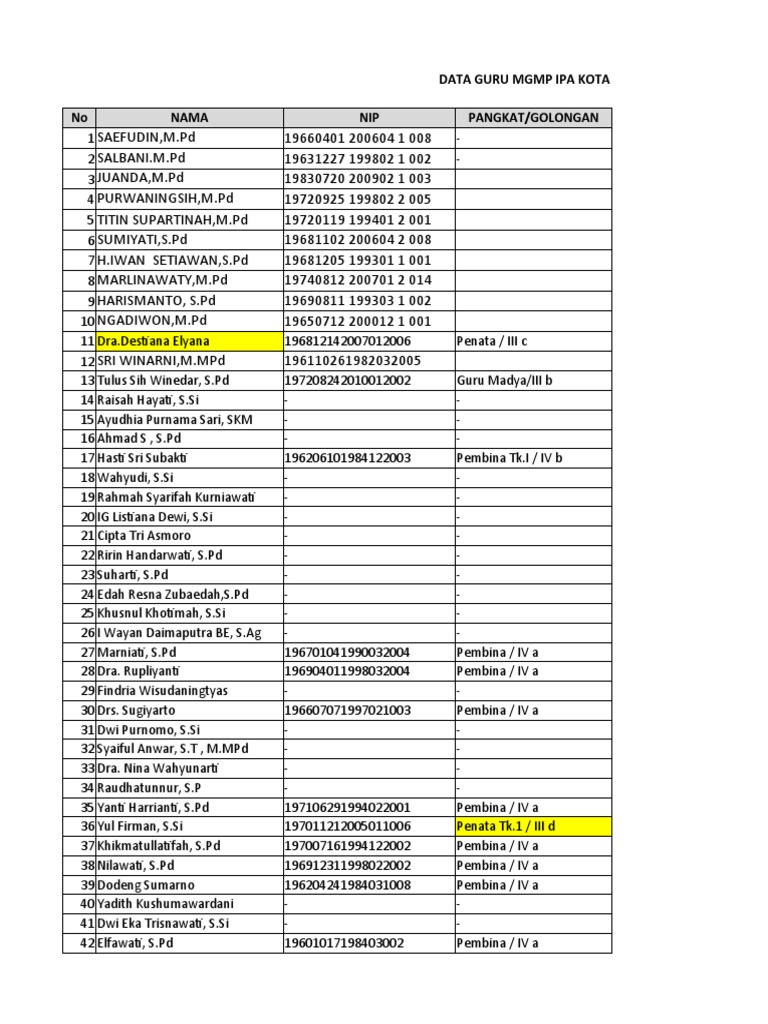 Data Guru PKB MGMP Ipa Kota Bekasi | PDF