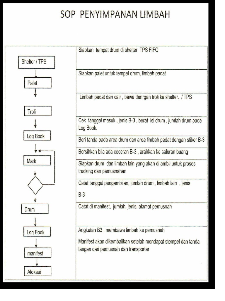 Sop Penyimpanan Limbah B3 | PDF