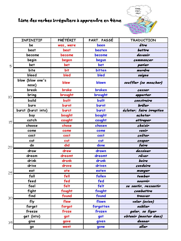 Liste Des Verbes Irréguliers À Apprendre en 4ème | PDF