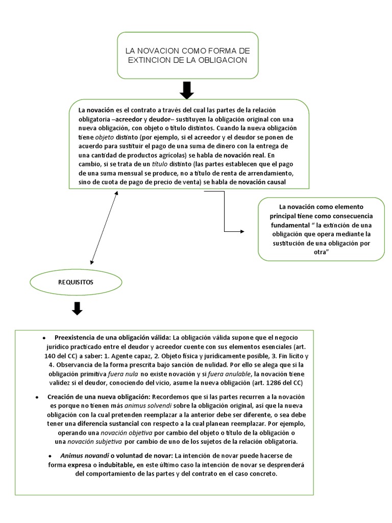 La Novacion Como Forma de Extincion de Una Obligacion | PDF | Pagos ... La Novacion Como Forma de Extincion de Una Obligacion | PDF | Pagos ...