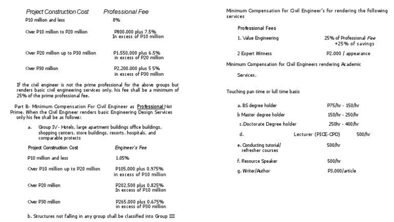 Professional Fees: Engineer's Fee | PDF | Business