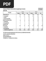 Practical Experience Requirements (PER) - Guidance For PER Supervisors | PDF | Business