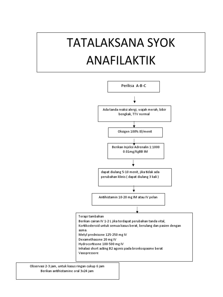 Tatalaksana Syok Anafilaktik | PDF