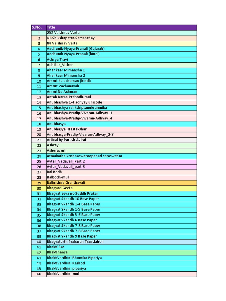 Pushtimarg Downlodable Ebook List V1 25th Feb 2021 | PDF | Languages Of ...