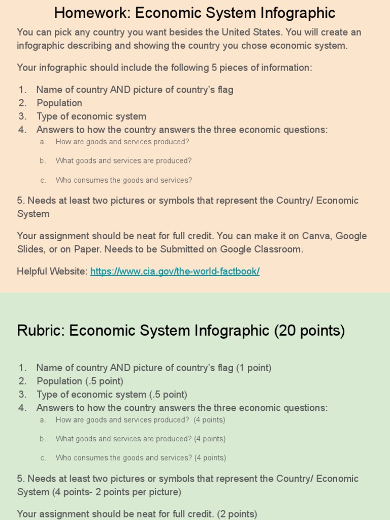 Economic System Infographic Assignment | PDF