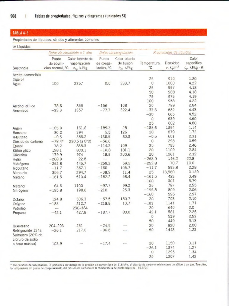 Tabla A3 Cengel | PDF